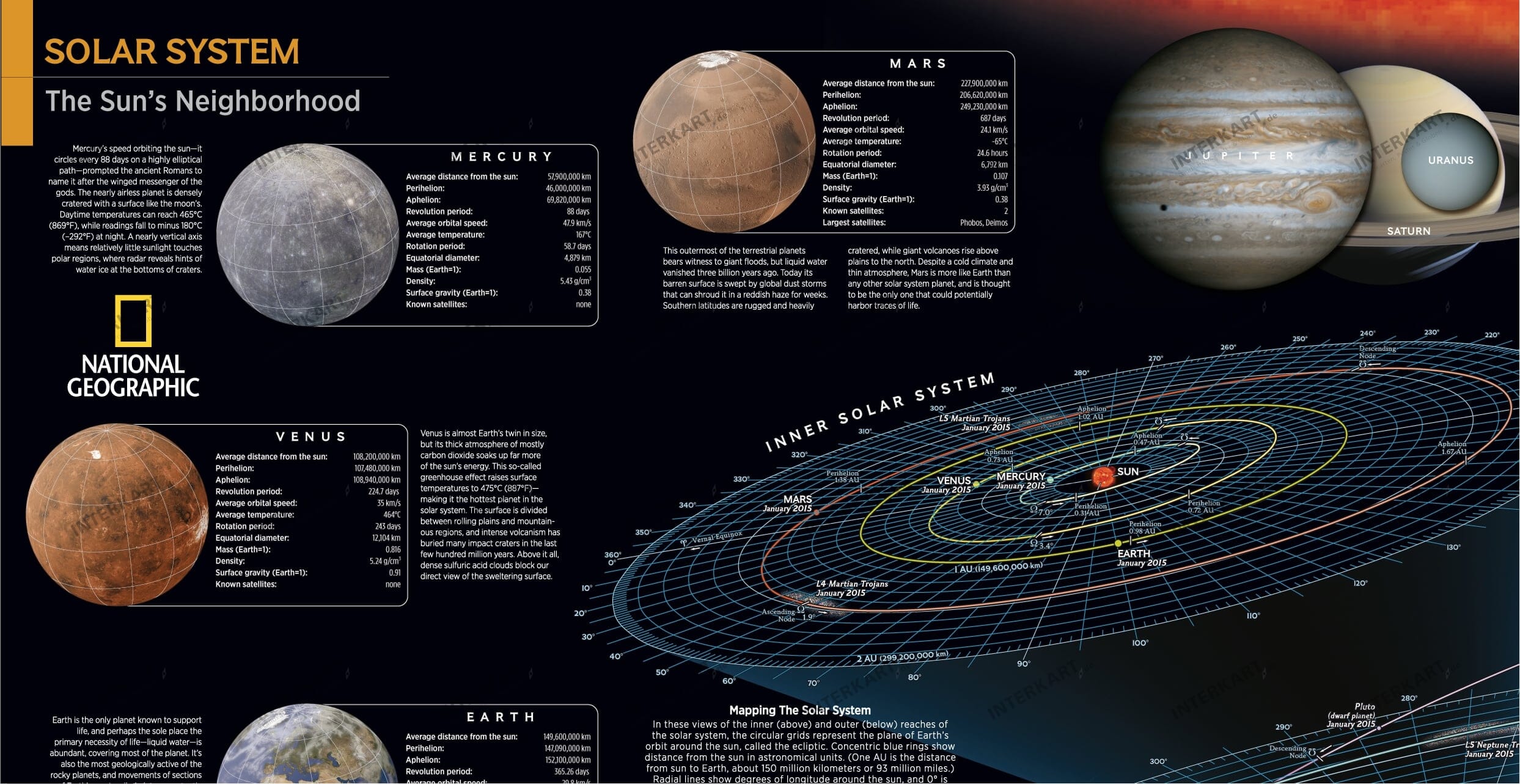 Map Of The Solar System SOLAR SYSTEM CHART SIZE 55 X 70 CMS