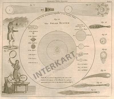 Antique Map Of Solar System
