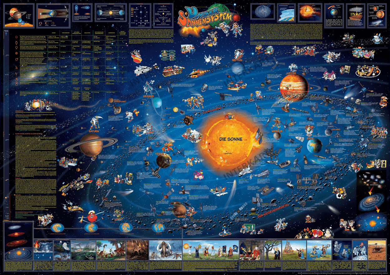 Eine Wandkarte über unser Sonnensystem mit lustigen Illustrationen für ...